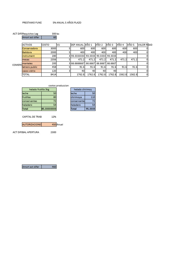 Resol Clase 3-4 | PDF | Dinero | Economias