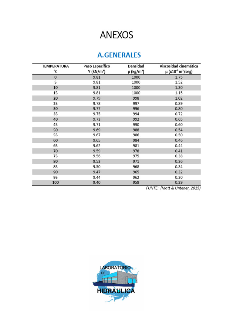 Anexos Basica Generales Con Anexo D | PDF | Materiales de construcción ...