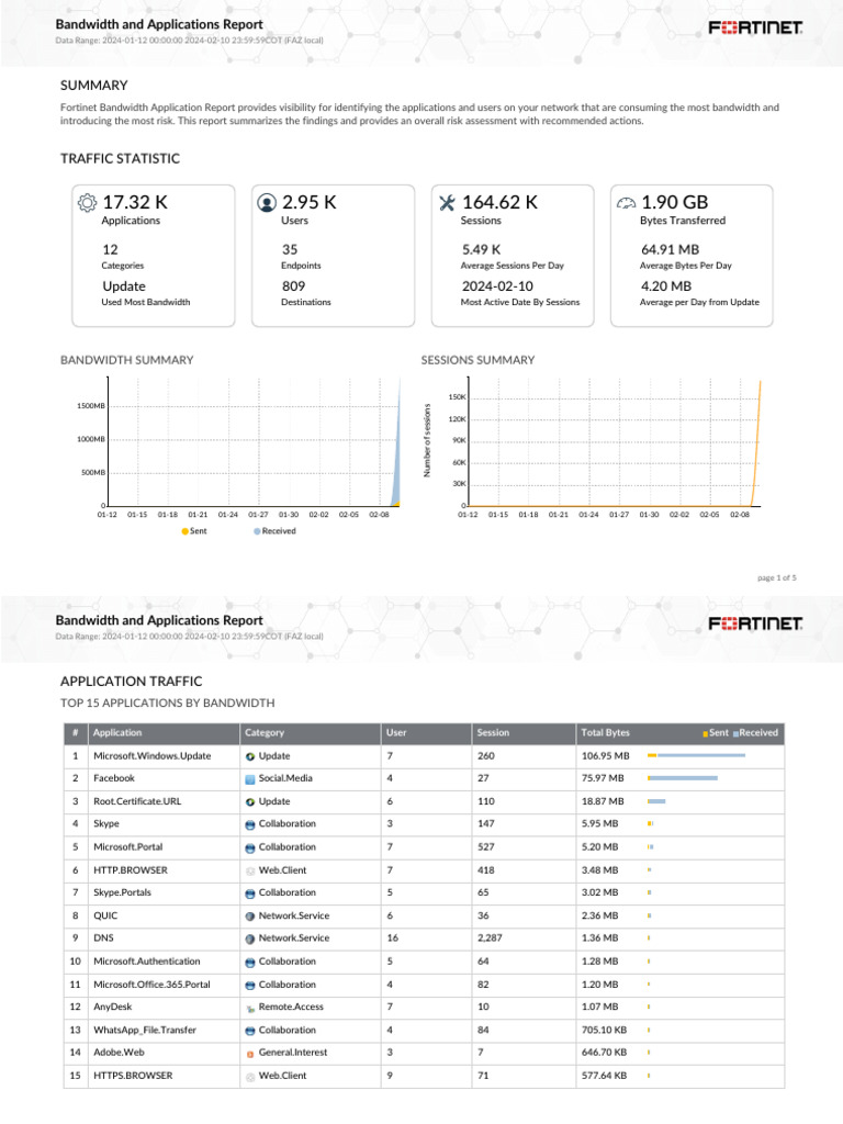 Bandwidth and Applications Report-2024-02-11-0710 - 360962 | PDF ...