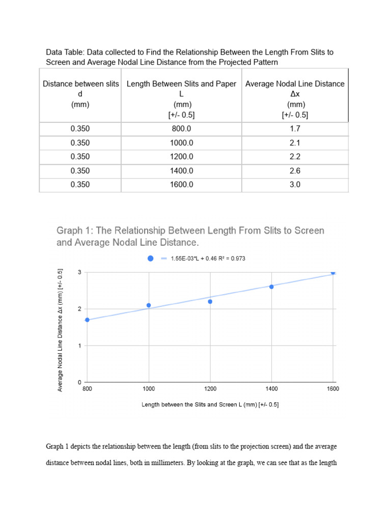 FPT Lab Graph + Description - Momina | PDF