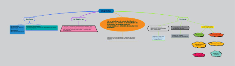 Mapa Mental - 202330 - 185440 | PDF