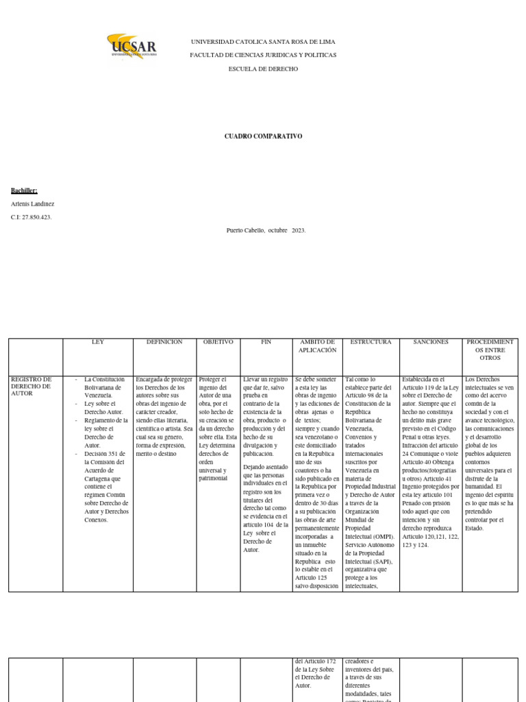 Cuadro Comparativo | PDF