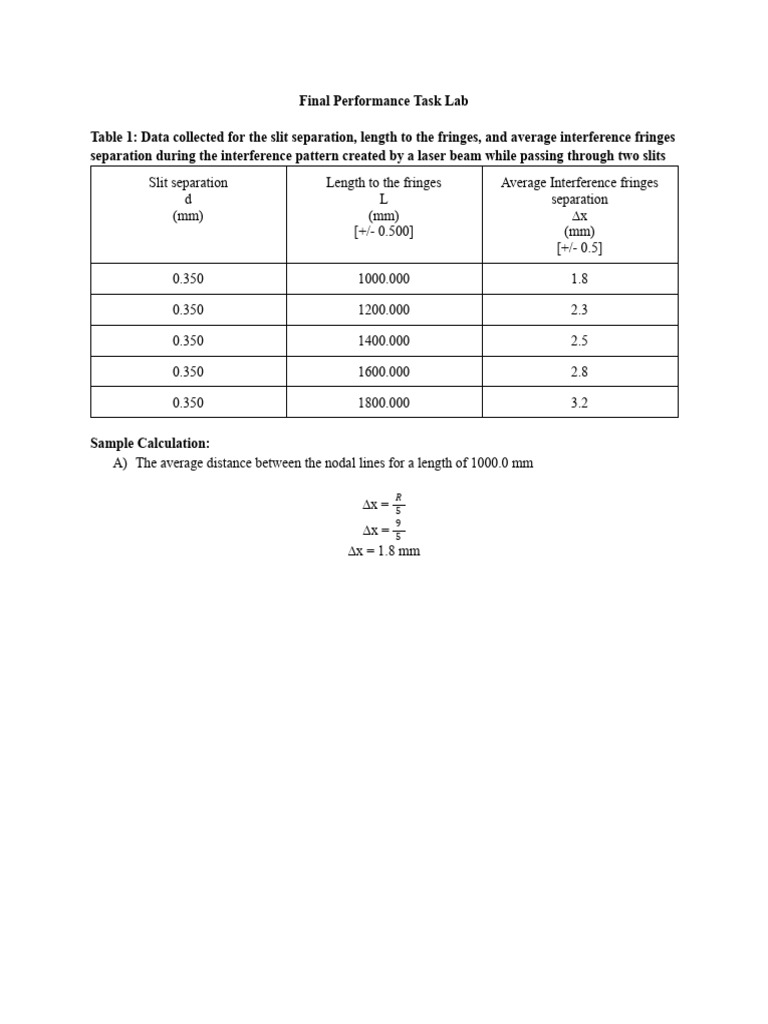 Final Performance Lab - Radhika Radhika | PDF | Optics | Scientific Method