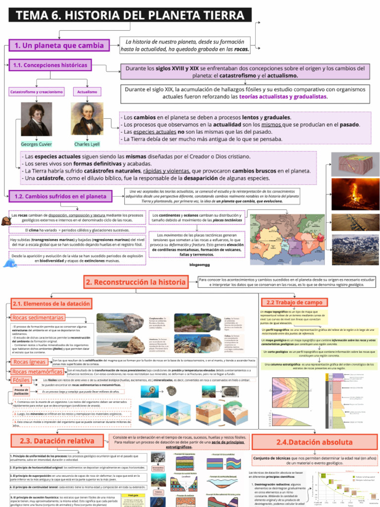 La Historia Del Planeta Tierra | PDF