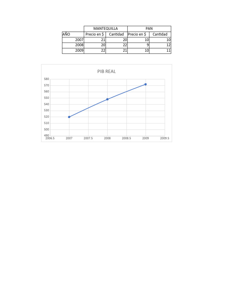 Macro Pdf
