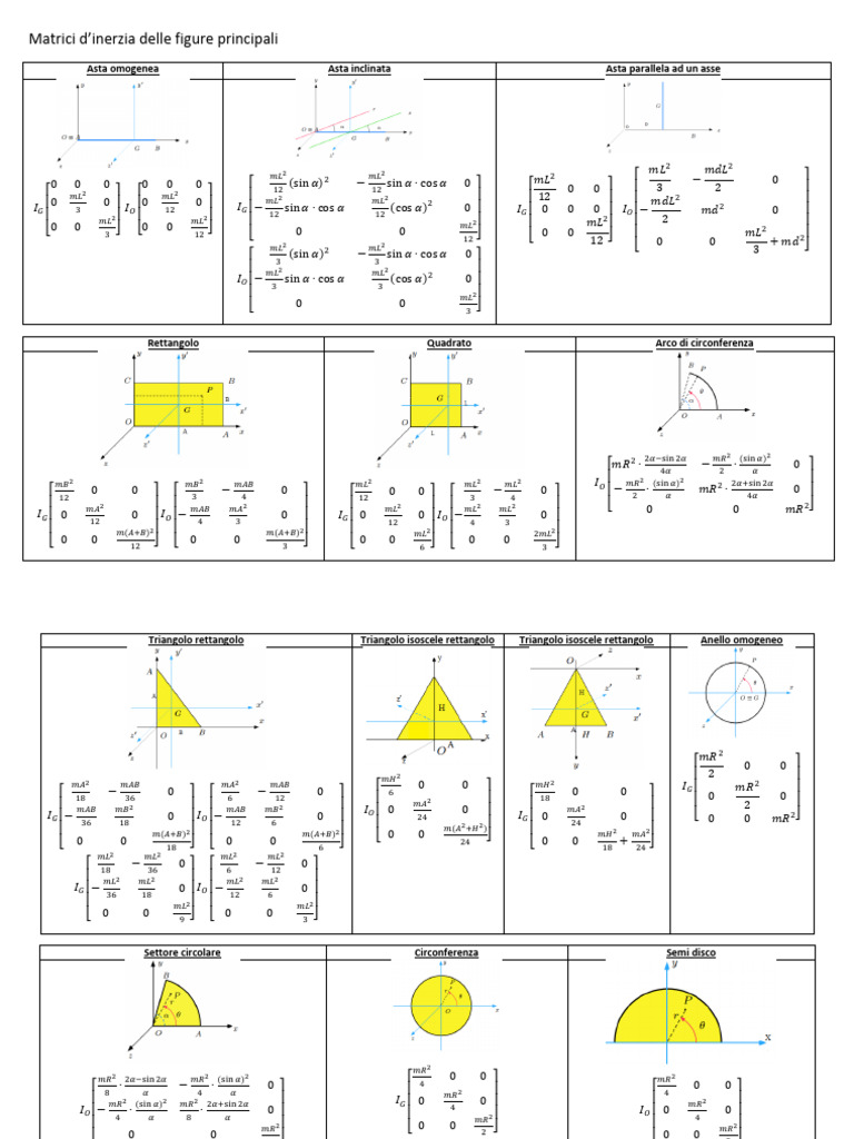 Formulario Meccanica Razionale | PDF