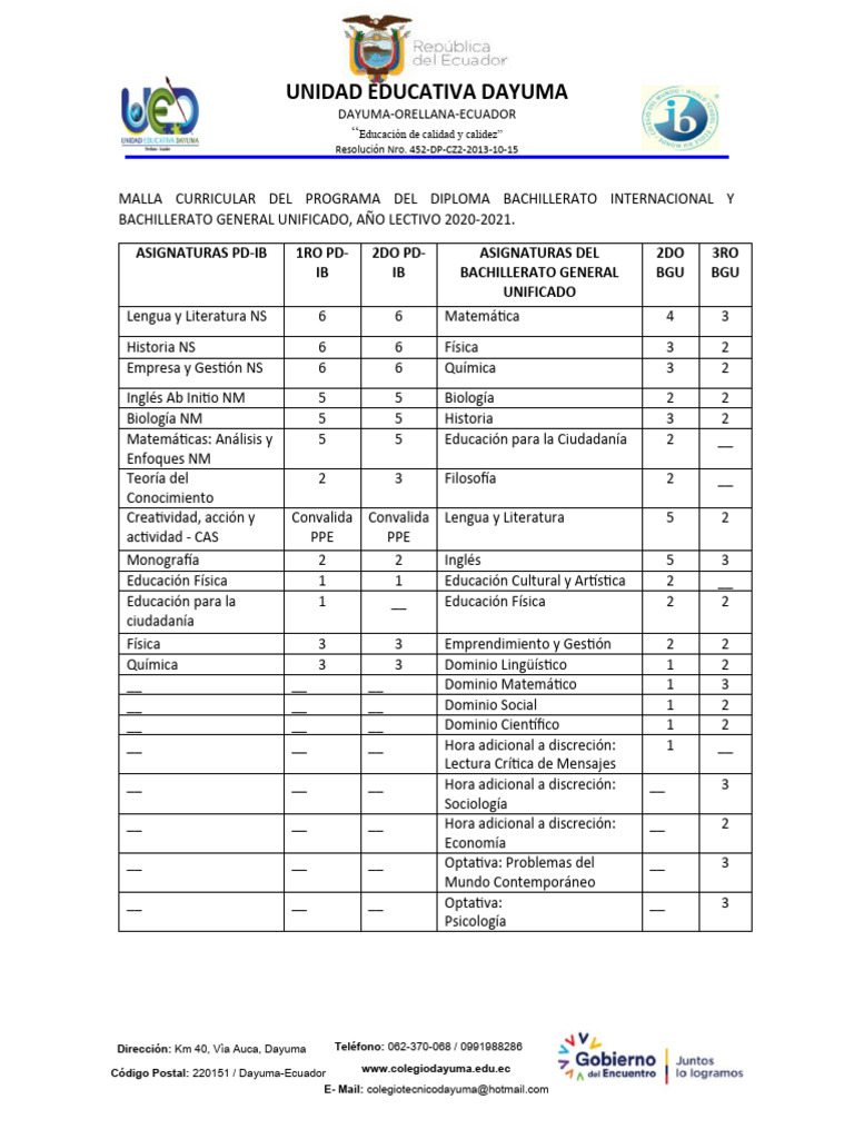 Convalidación de Asignaturas Educativas | PDF | Science