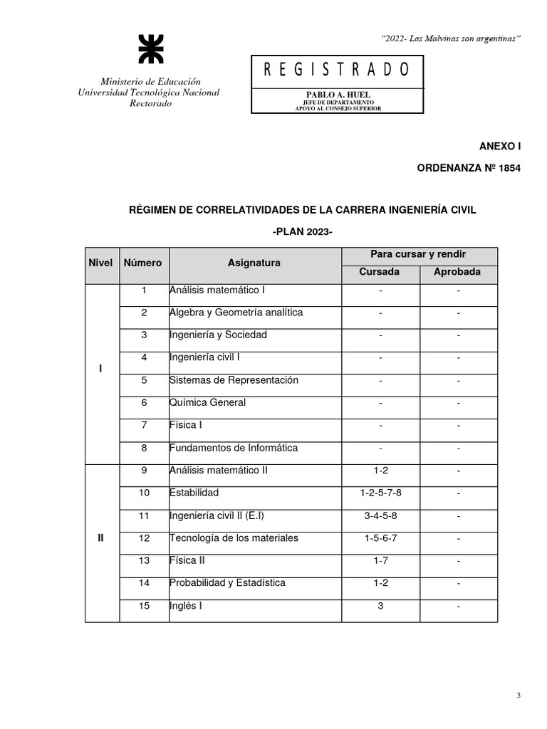 CIVIL Correlativas Plan 2023 | PDF | Ingeniería