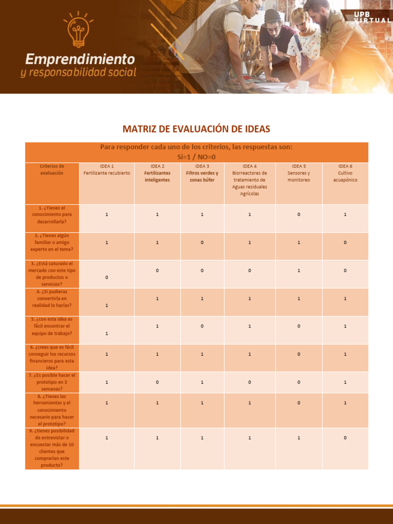 M2 - Act2.3f MatrizEvaluacionDeIdeas (Editable) | PDF