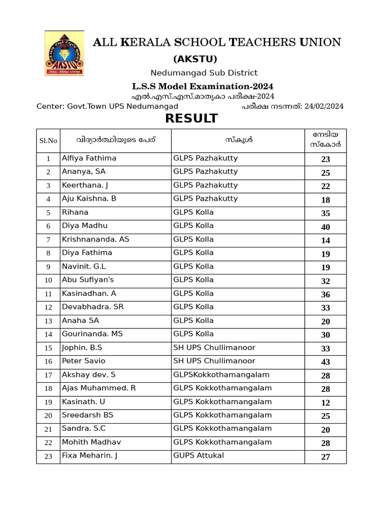 AKSTU LSS Model Exam 2024 Result | PDF