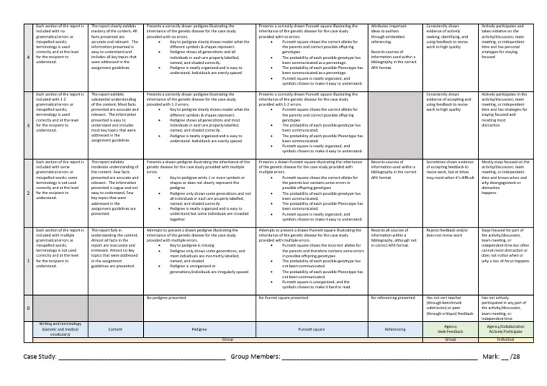 Genetics Rubric | PDF