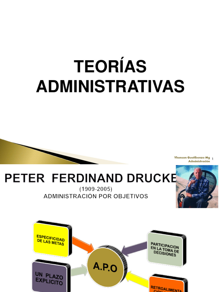 Teorías Administrativas Okyg 2024 | PDF