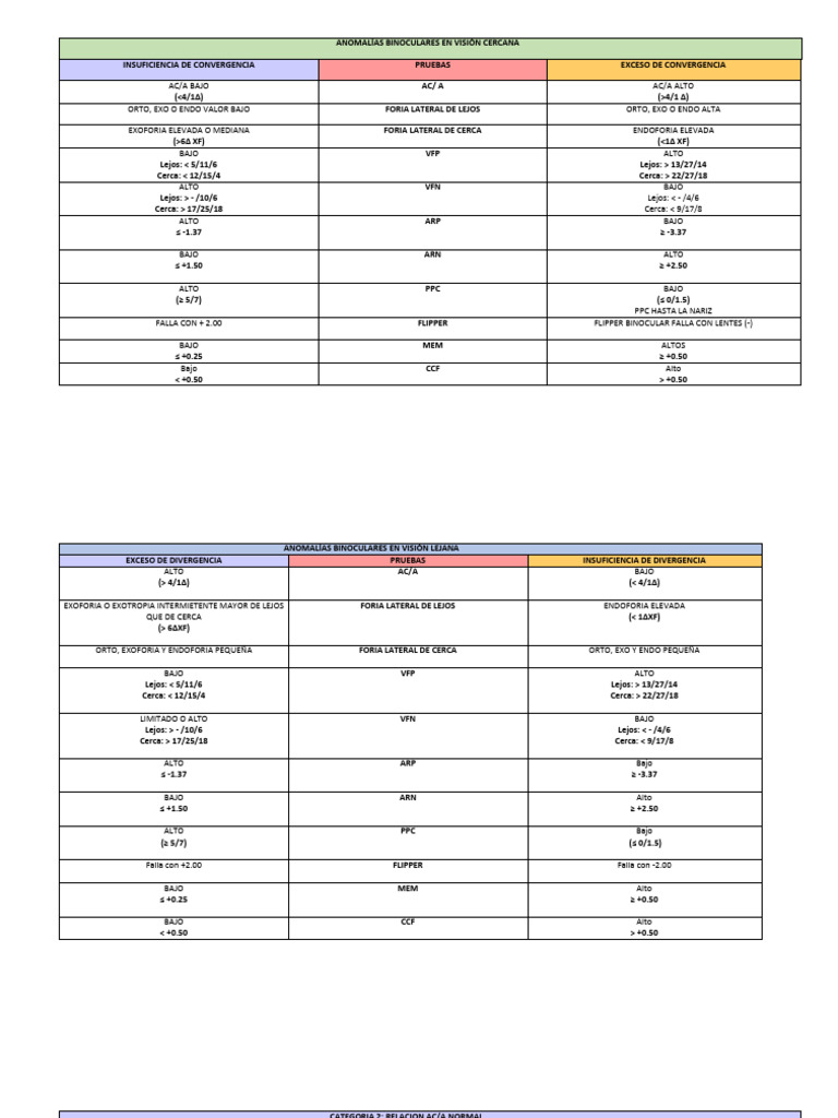 Cuadros Comparativos | PDF