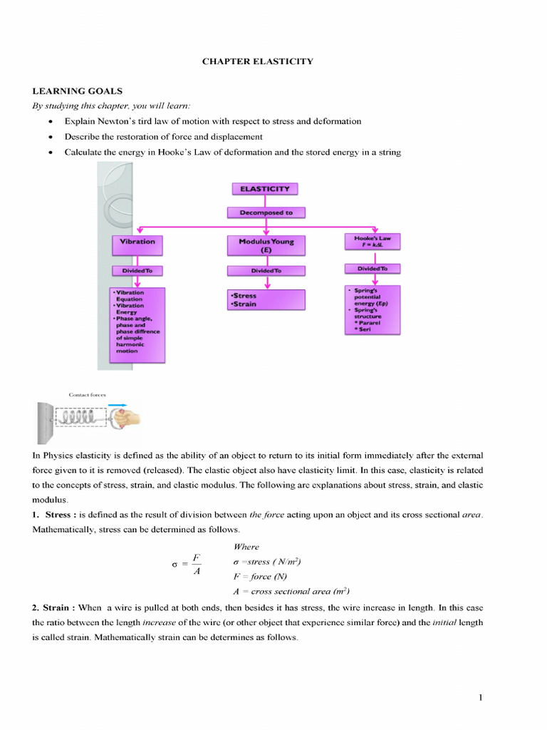 203 Elasticity 1 | PDF