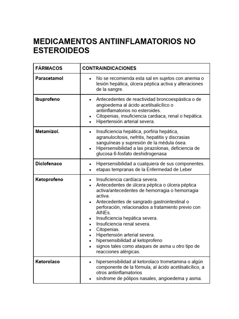 Medicamentos Antiinflamatorios No Esteroideos | PDF | Droga anti-inflamatoria libre de ...