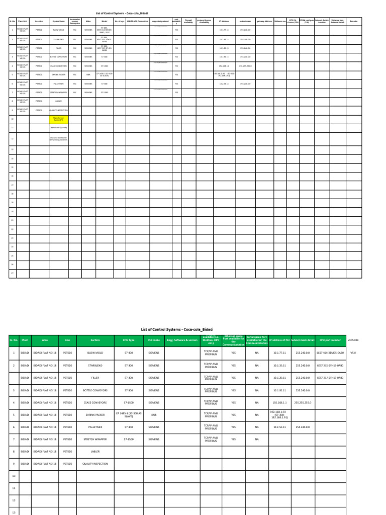 PLCs List Template | PDF