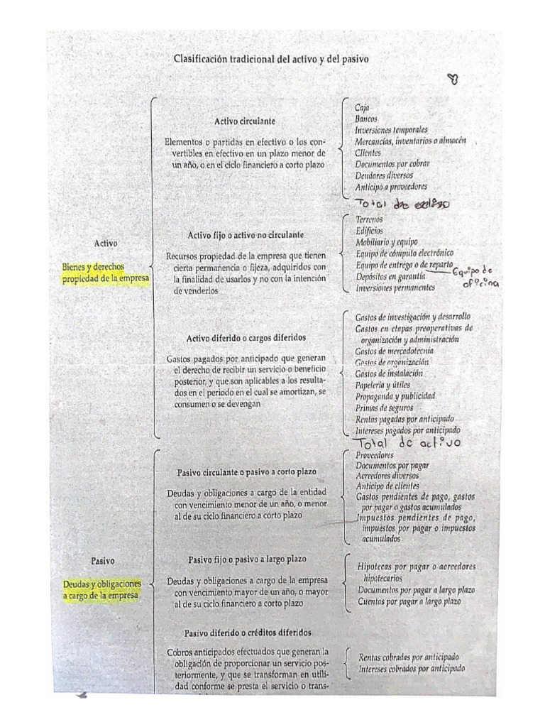 Activo Y Pasivo | PDF