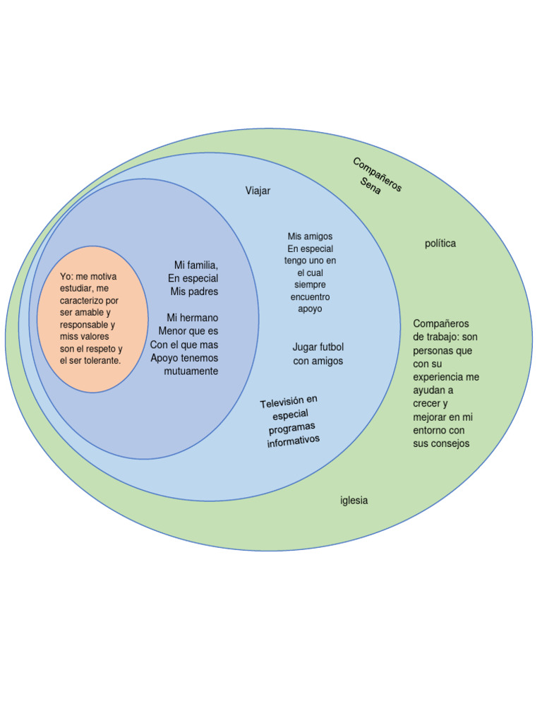 Diagrama de Sistemas | PDF