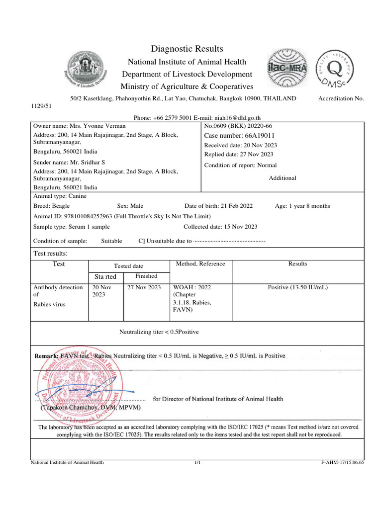 Rabies Antibody Test Result 66A19011 | PDF