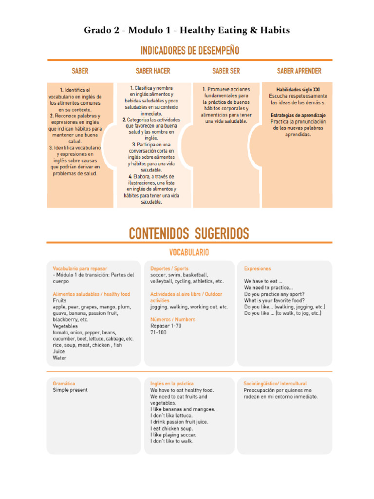Grado 2 - Modulo 1 | PDF | Comportamientos alimenticios de los humanos | Comida