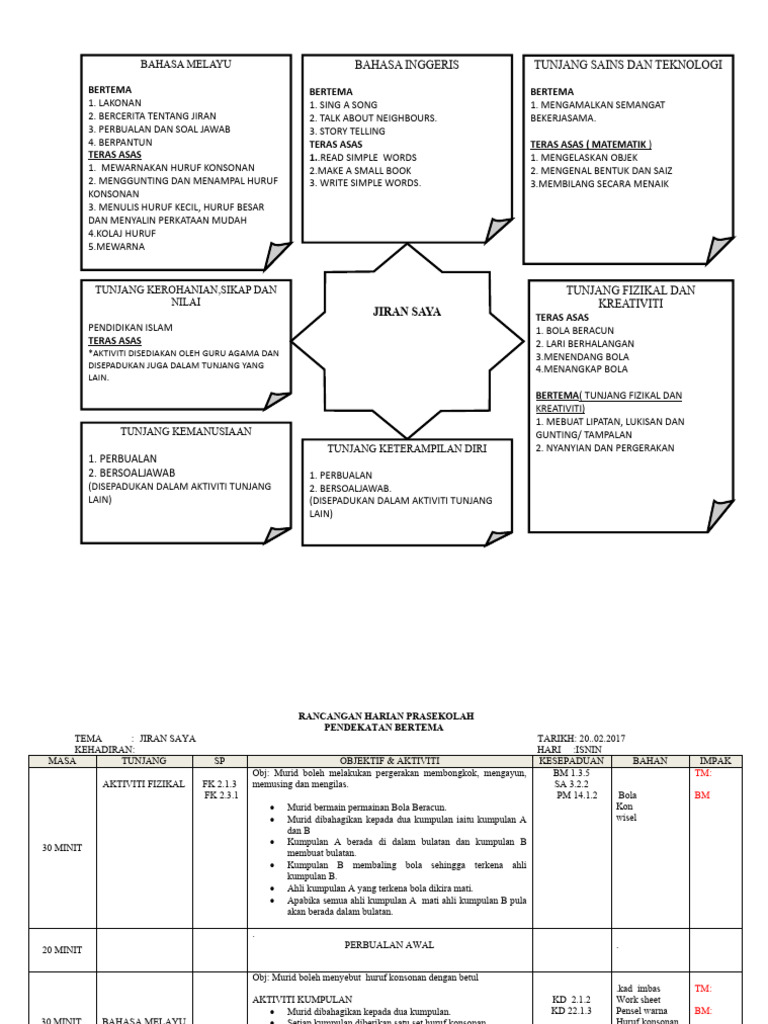 RPH Jiran Saya | PDF