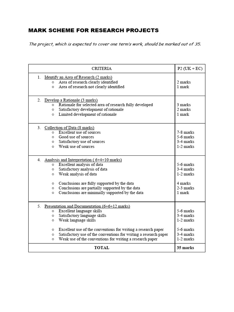 Ali Sanchez, Zahra - History SBA - Draft 3 | PDF | Sugarcane | Caribbean