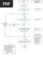 TBIS 20C Pindaan 2024 | PDF