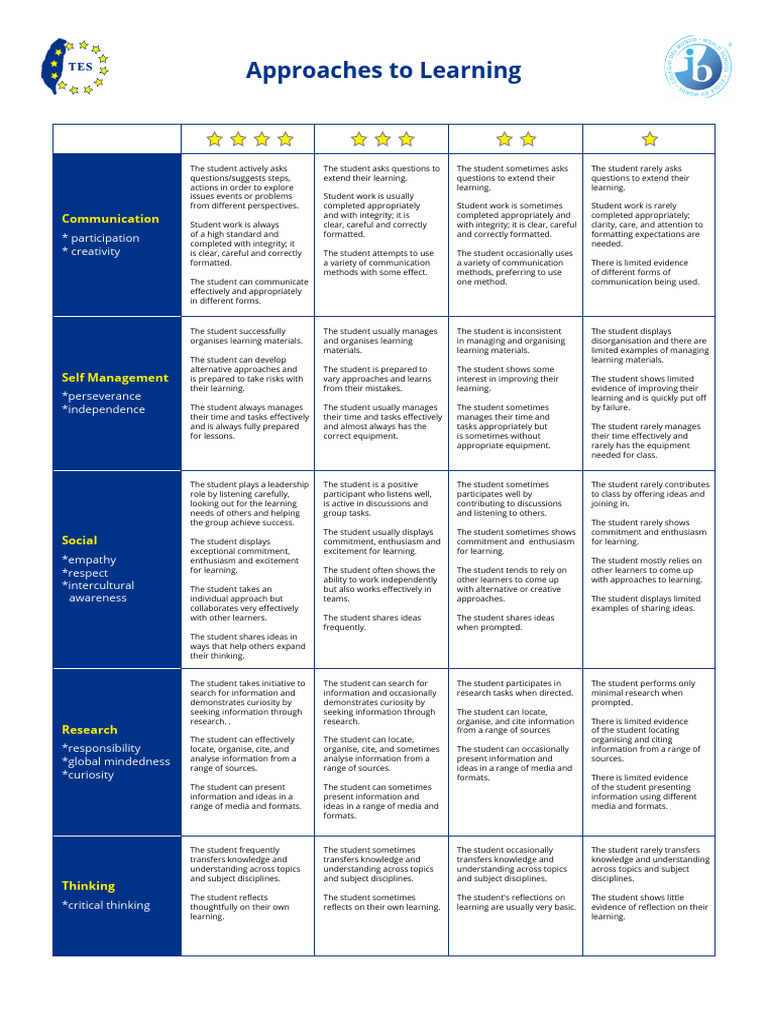 MYP Rubric Table Design | PDF