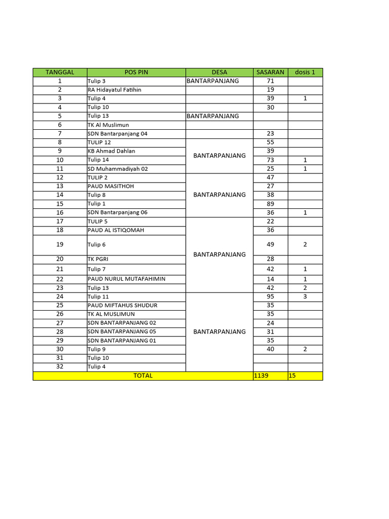 Rekapan Analisis Tahap 2 | PDF