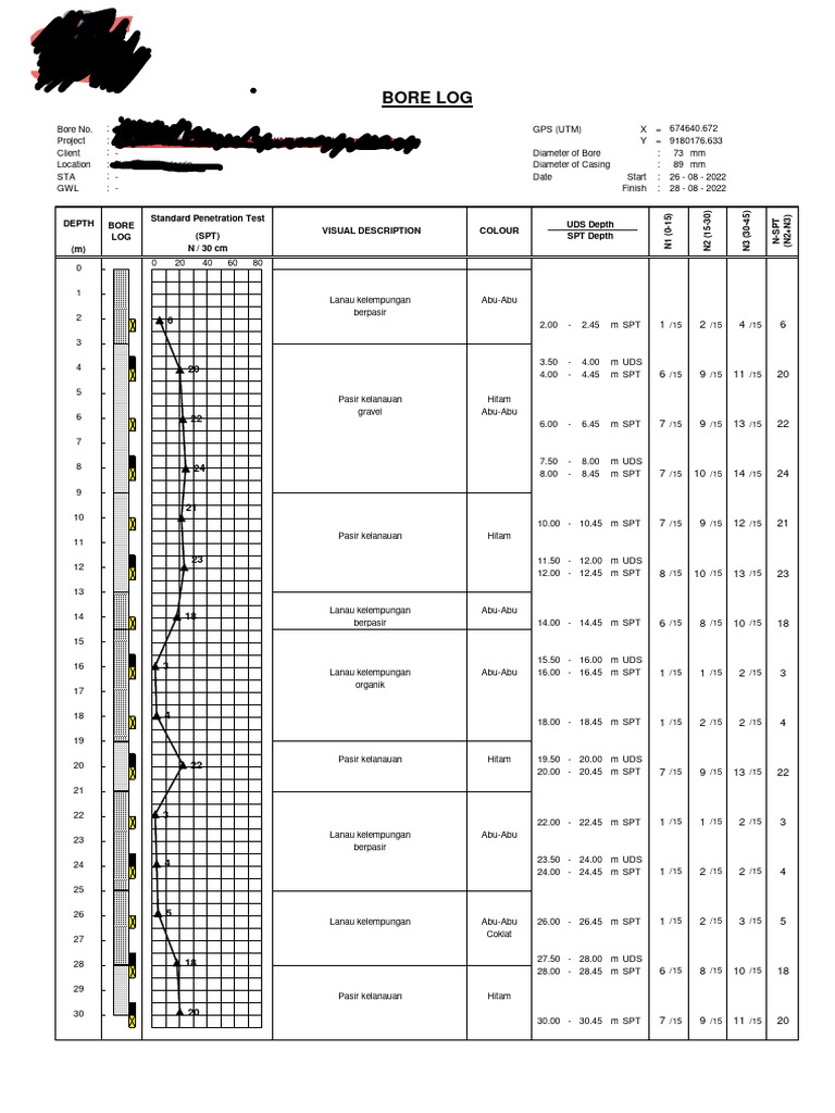 BORLOG BH25 - Fly Over Krian | PDF | Civil Engineering | Measuring ...