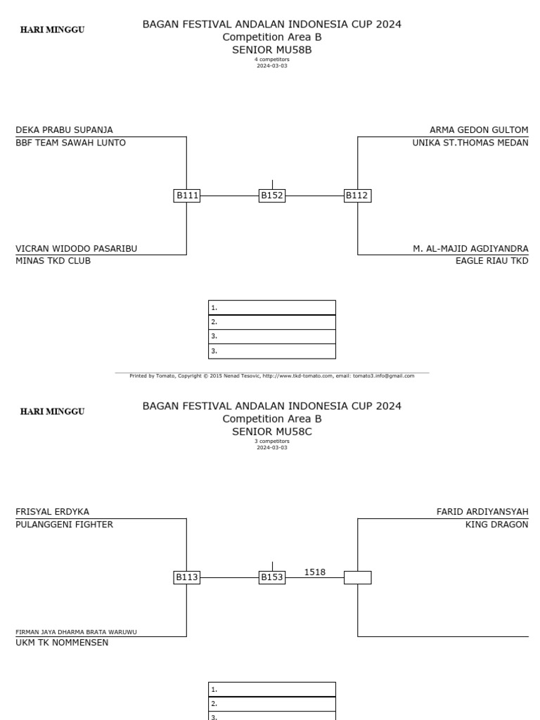 Fix Bagan Festival Hari Ketiga Minggu | PDF