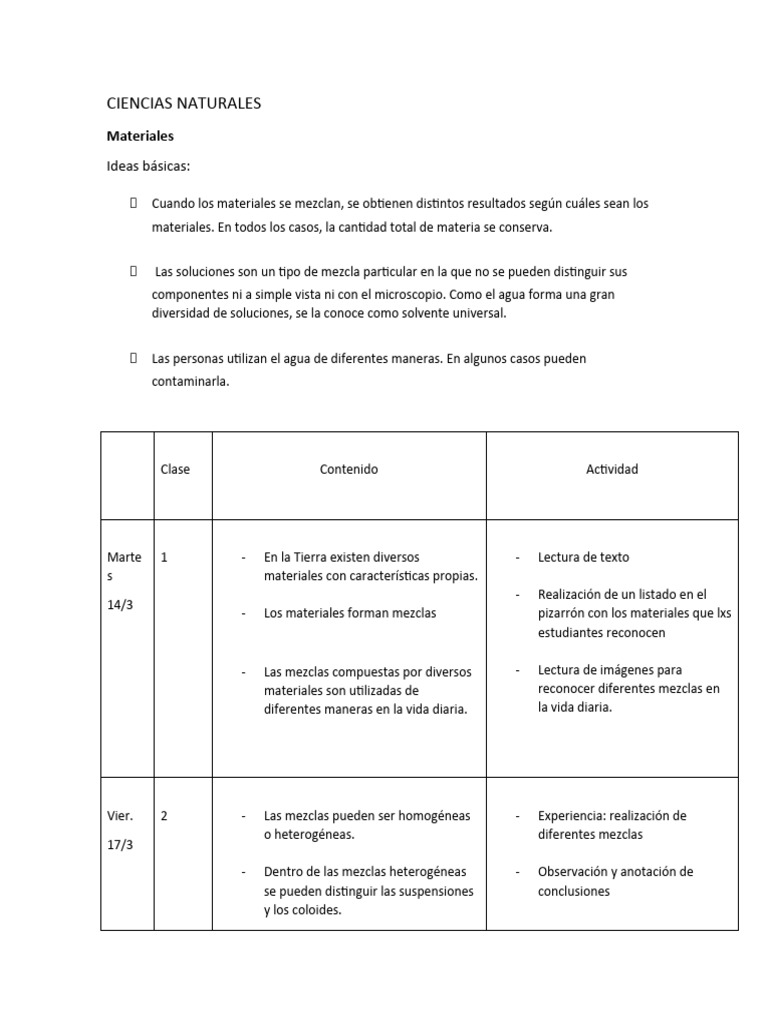 CS.N. Materiales | PDF
