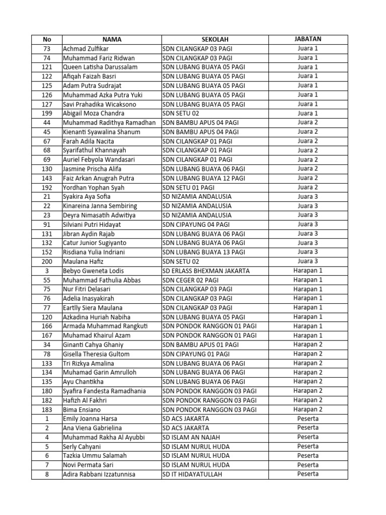 Basedata Sertifikat | PDF