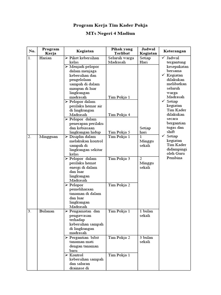 Program Kerja Kader Adiwiyata MTs 4 Madiun | PDF | Kesehatan Holistik ...