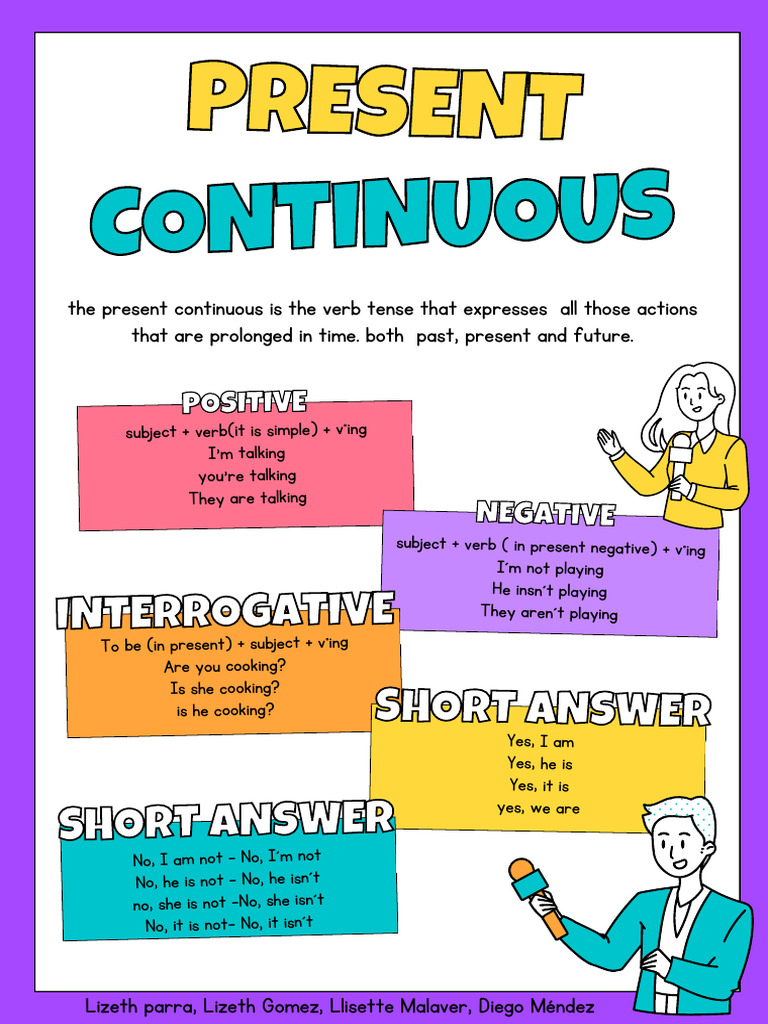 Tarea Posters Presente Continuo | PDF