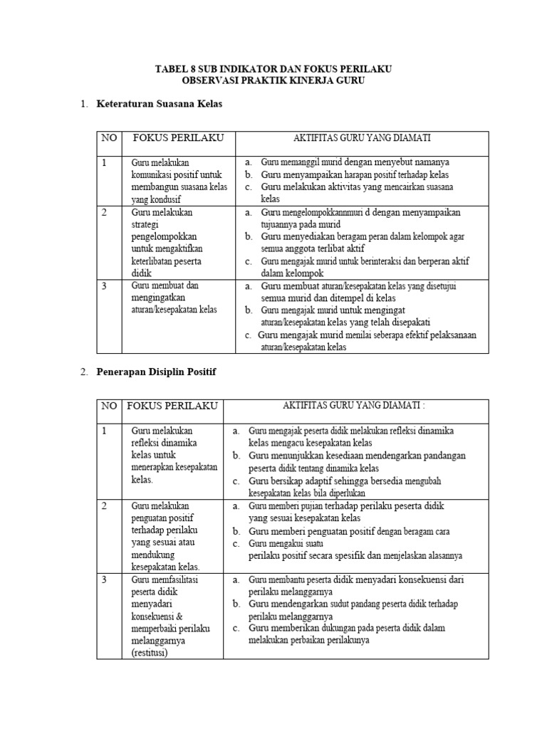 Tabel Sub Indikator Dan Fokus Perilaku Observasi Kelas | PDF