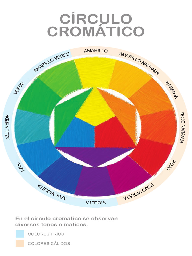 Circulo Cromatico | PDF