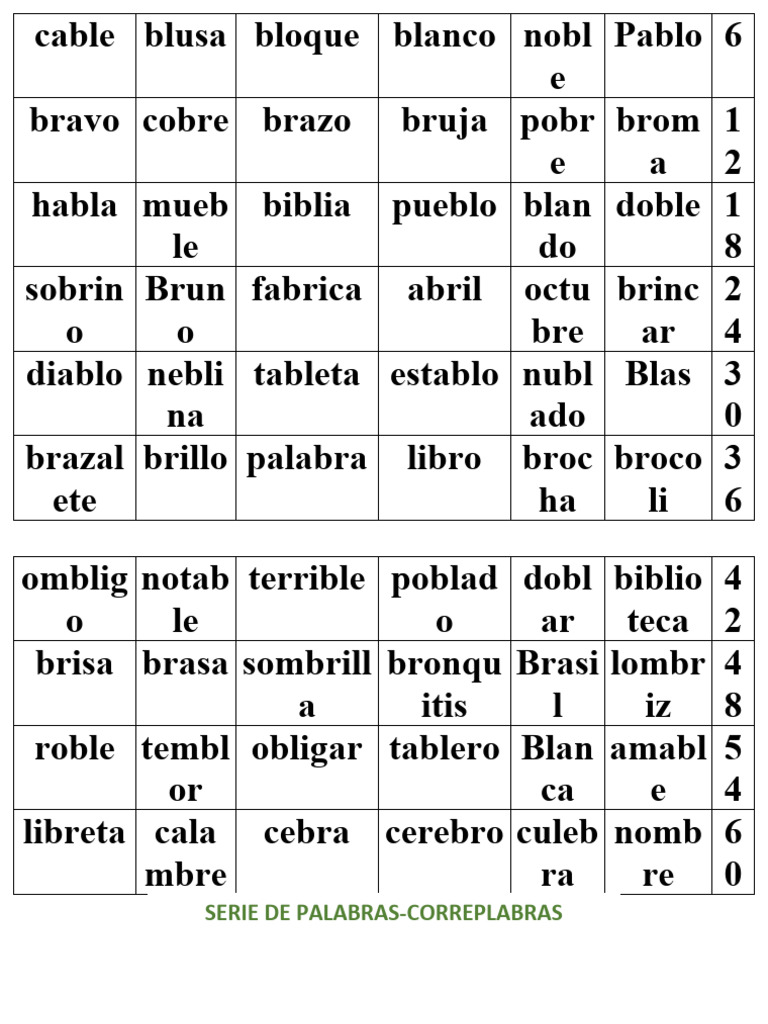 Serie de Palabras y Correplabras | PDF