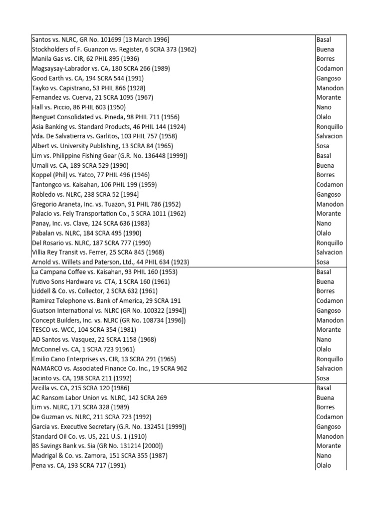 Philippine Supreme Court Cases List | PDF | Sports & Recreation ...