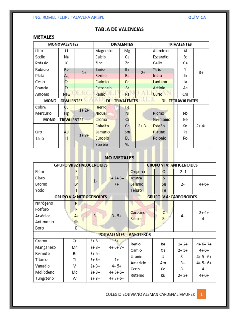 Tabla de Valencias | PDF