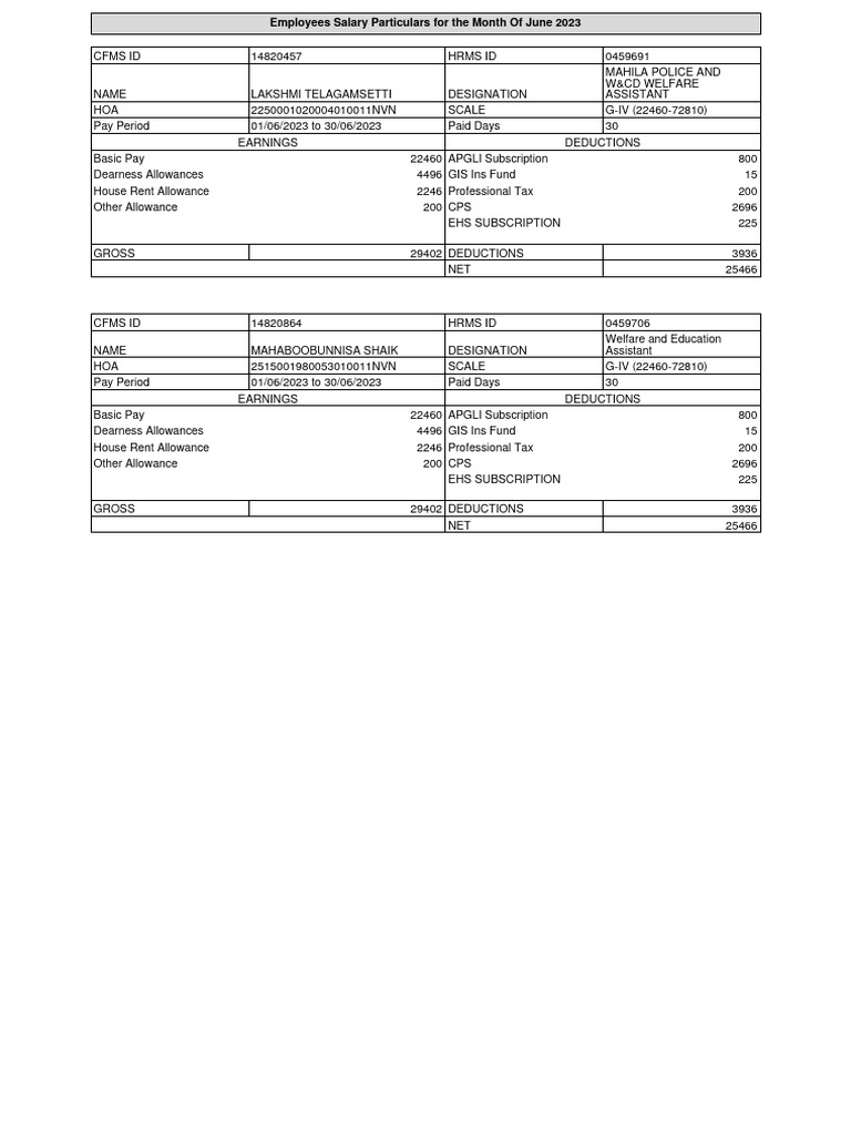 PaySlip (70) | PDF | Public Finance | Economies