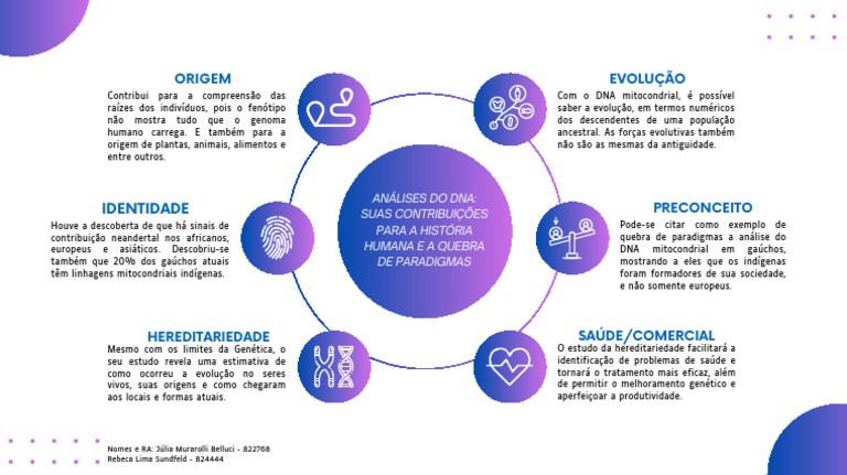 Mapa Mental, Estudo Do Dna | PDF
