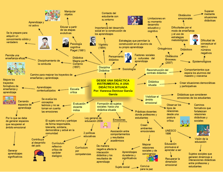 Mapa Actividad 1 | PDF | Aprendizaje | Enseñando