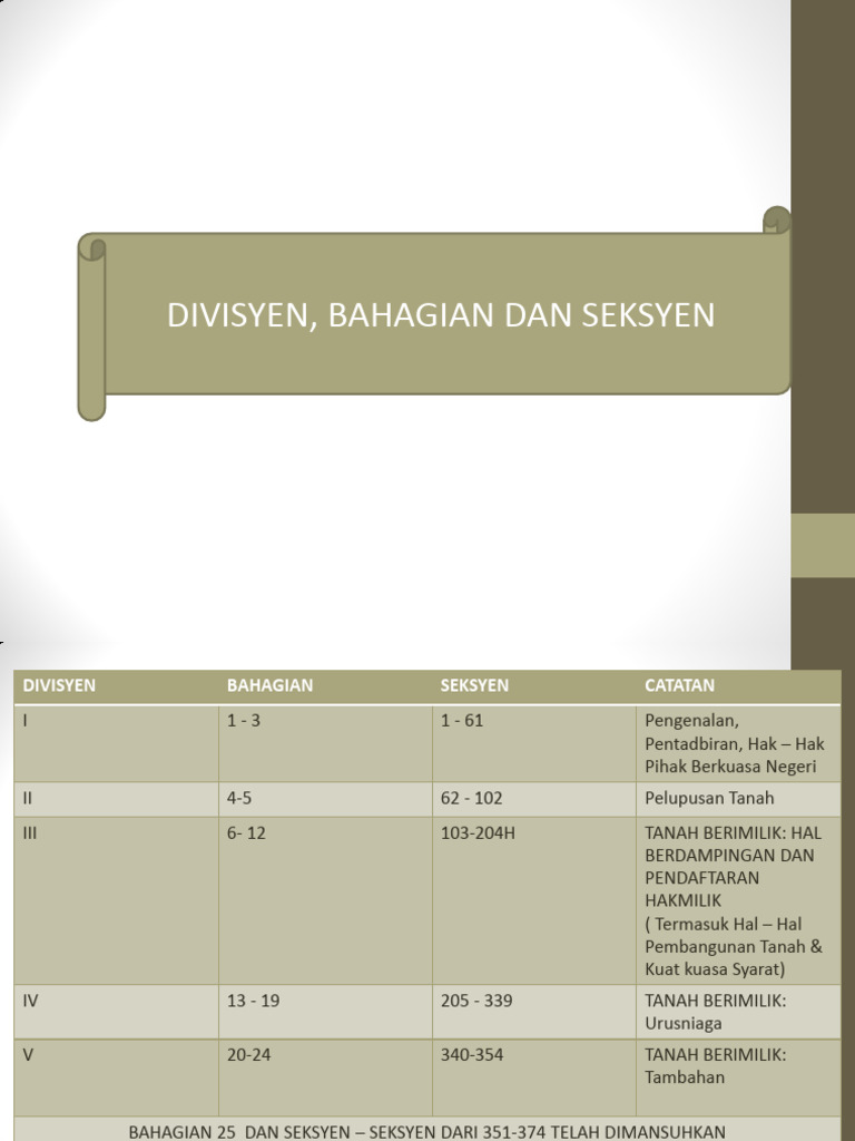 Jadual Kanun Tanah Negara | PDF