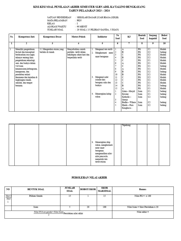 Kisi-Kisi Soal PAS PKN SDLB Kelas 1 Semester 1 | PDF