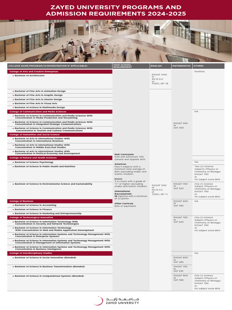 Zayed University 2024-2025 Programs & Admissions | PDF | Bachelor's Degree | Science