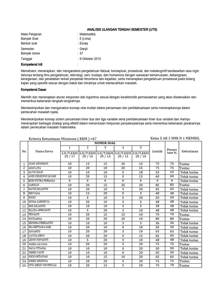 Analisis Ulangan MID | PDF
