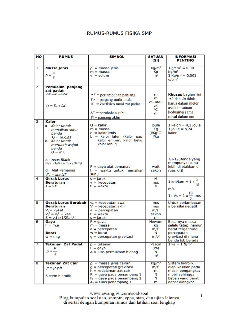 KUMPULAN RUMUS DASAR IPA-FISIKA SMP | PDF