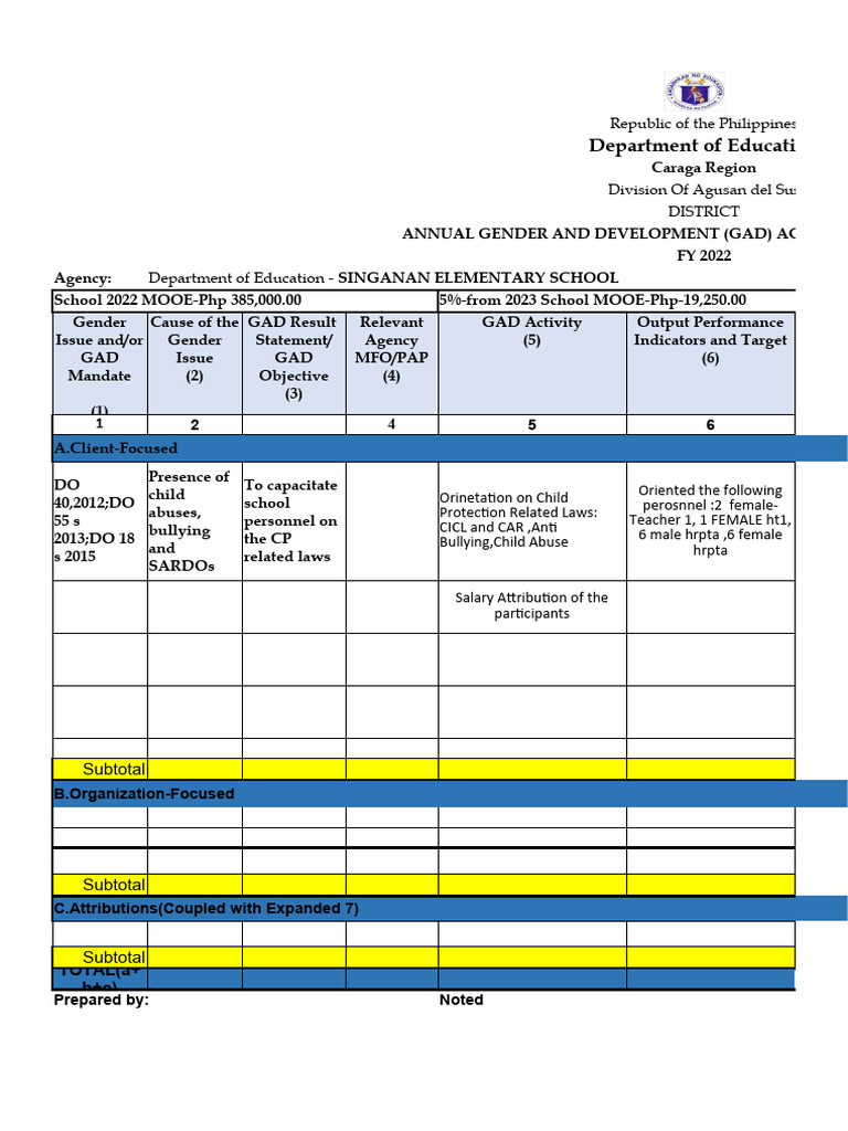 Template 2022 Gad Plan and Budget and 2022 Gad Accomplishment Report | PDF