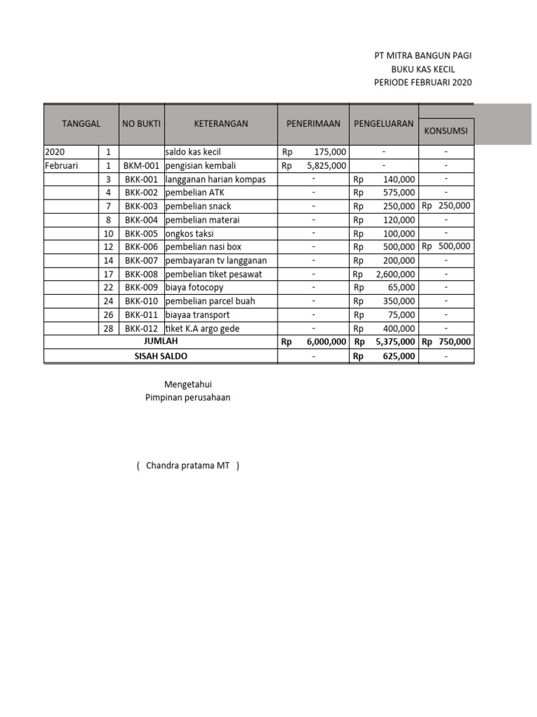 Ukk Tabel Kas Kecil Pak Agus | PDF